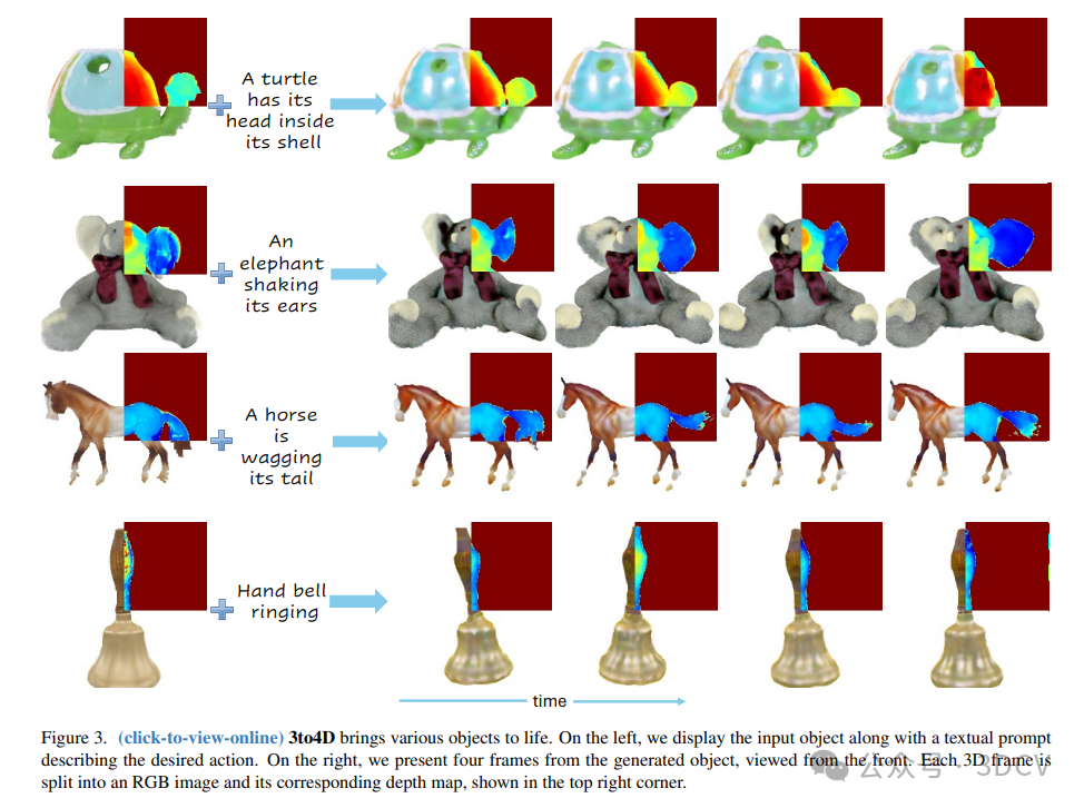 NVIDIA开源 | 让物体栩栩如生！直接从3D Mesh生成4D！_4d生成-CSDN博客