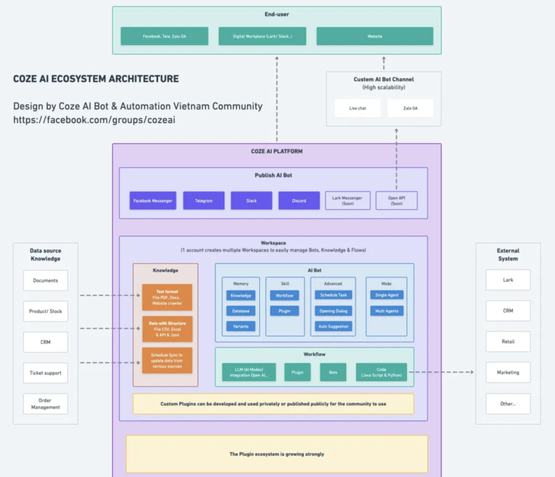 Coze开源了，但为何你的AI Agent还是“孤岛”？_coze是java还是go还是python-CSDN博客