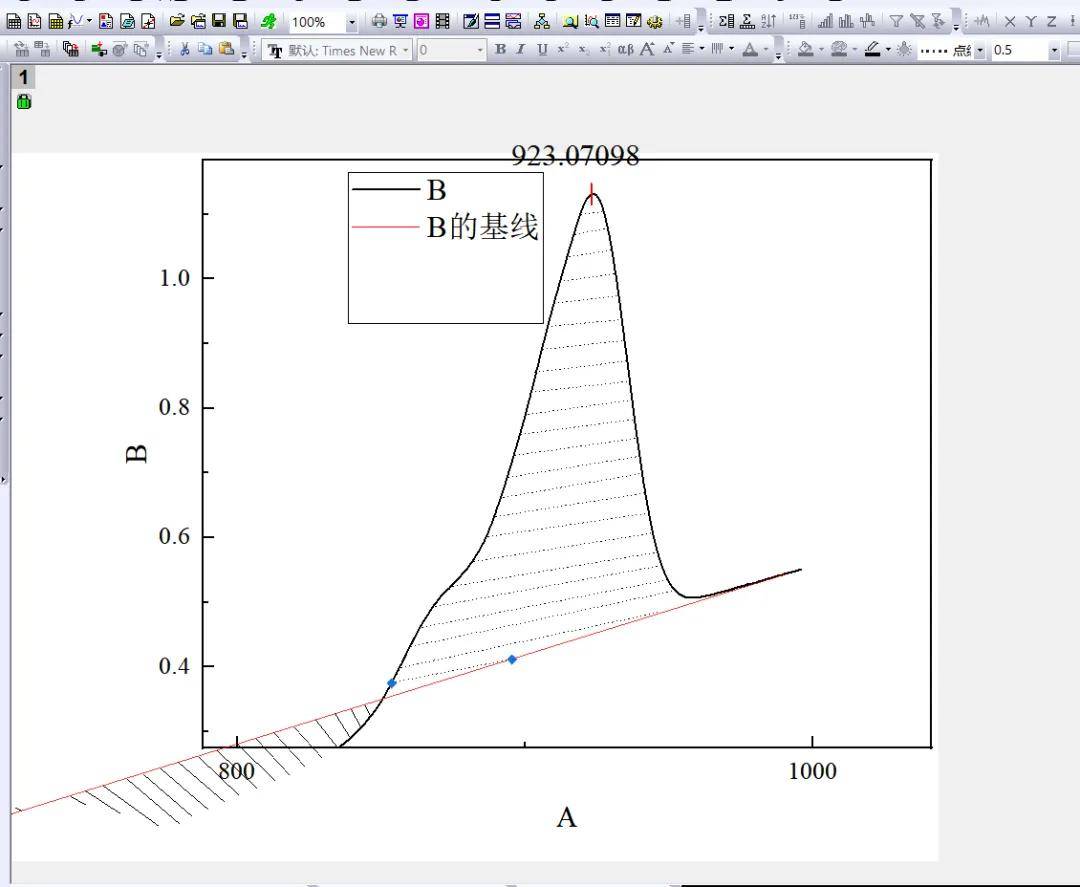 热重分析TG图、DTG图和DSC图的制作 _dsc作图-CSDN博客