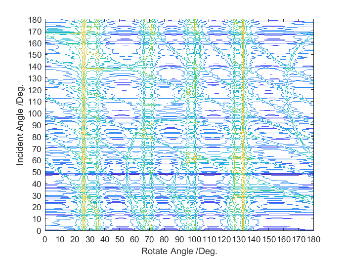 【DOA估计】基于旋转阵列构型的方法解稀疏线性阵列DOA估计中的测向模糊附Matlab代码_doa算法角度解模糊-CSDN博客