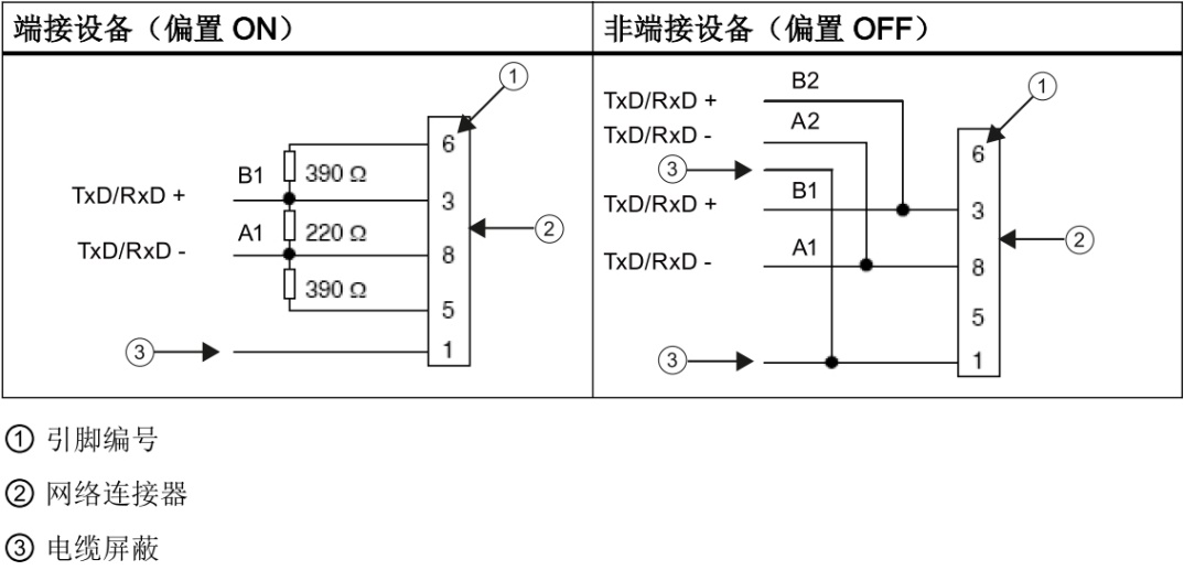 西门串口通信，PTP 接线方式-CSDN博客