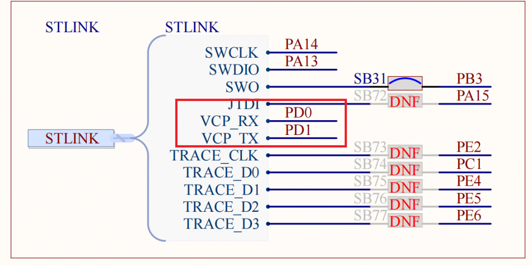 【STM32H7S78-DK测评】3、串口通信测试_串口测试-CSDN博客