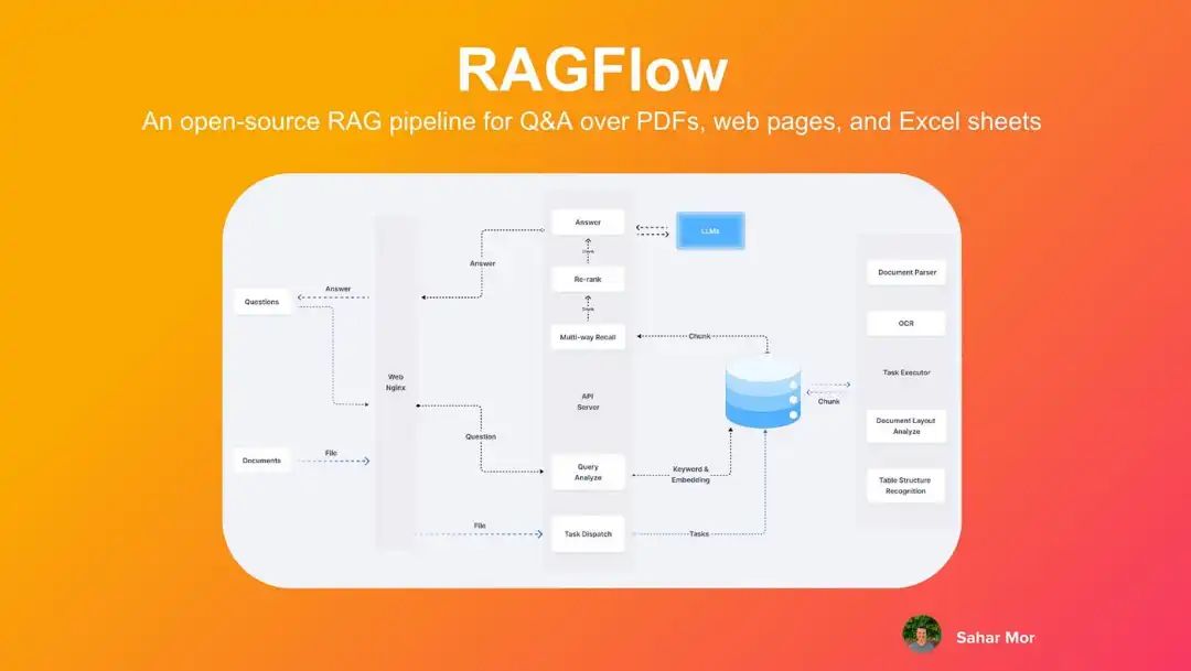 2024 Github 十大最佳 RAG 框架_ragflow github-CSDN博客