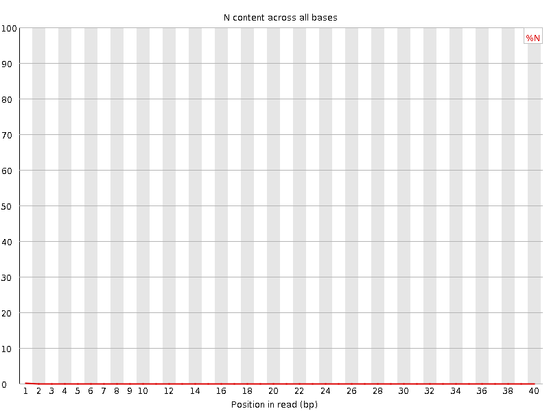 一文掌握fastqc使用及结果解读_fastqc报告怎么看-CSDN博客