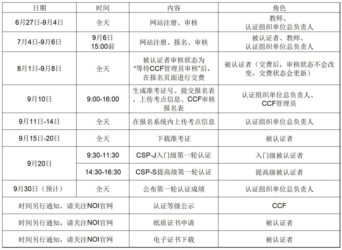 2025年CSP-J/S认证时间通知！所有信息都在这里了！_csp-js什么时候能考-CSDN博客