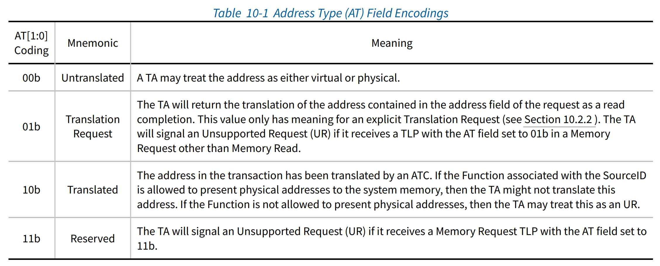 [ATS]一文带你深入了解 PCIe ATS-CSDN博客