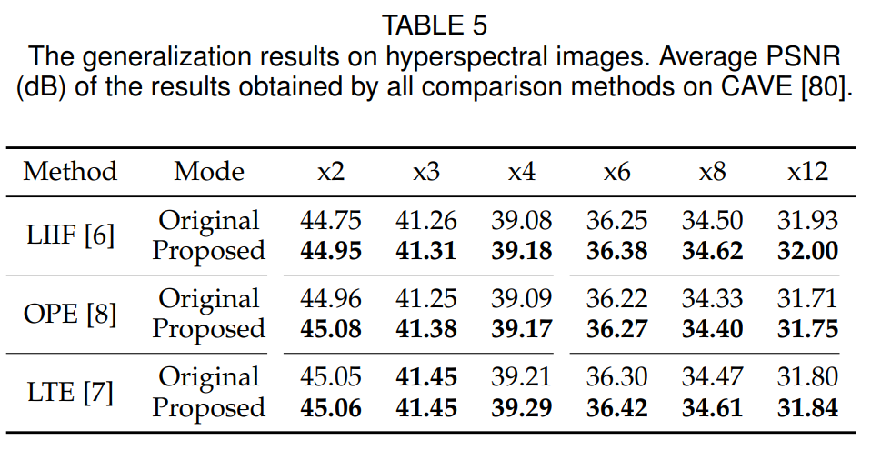 IEEE TPAMI | 旋转等变性拯救任意尺度超分：西安交大等提出旋转等变ASISR框架-CSDN博客
