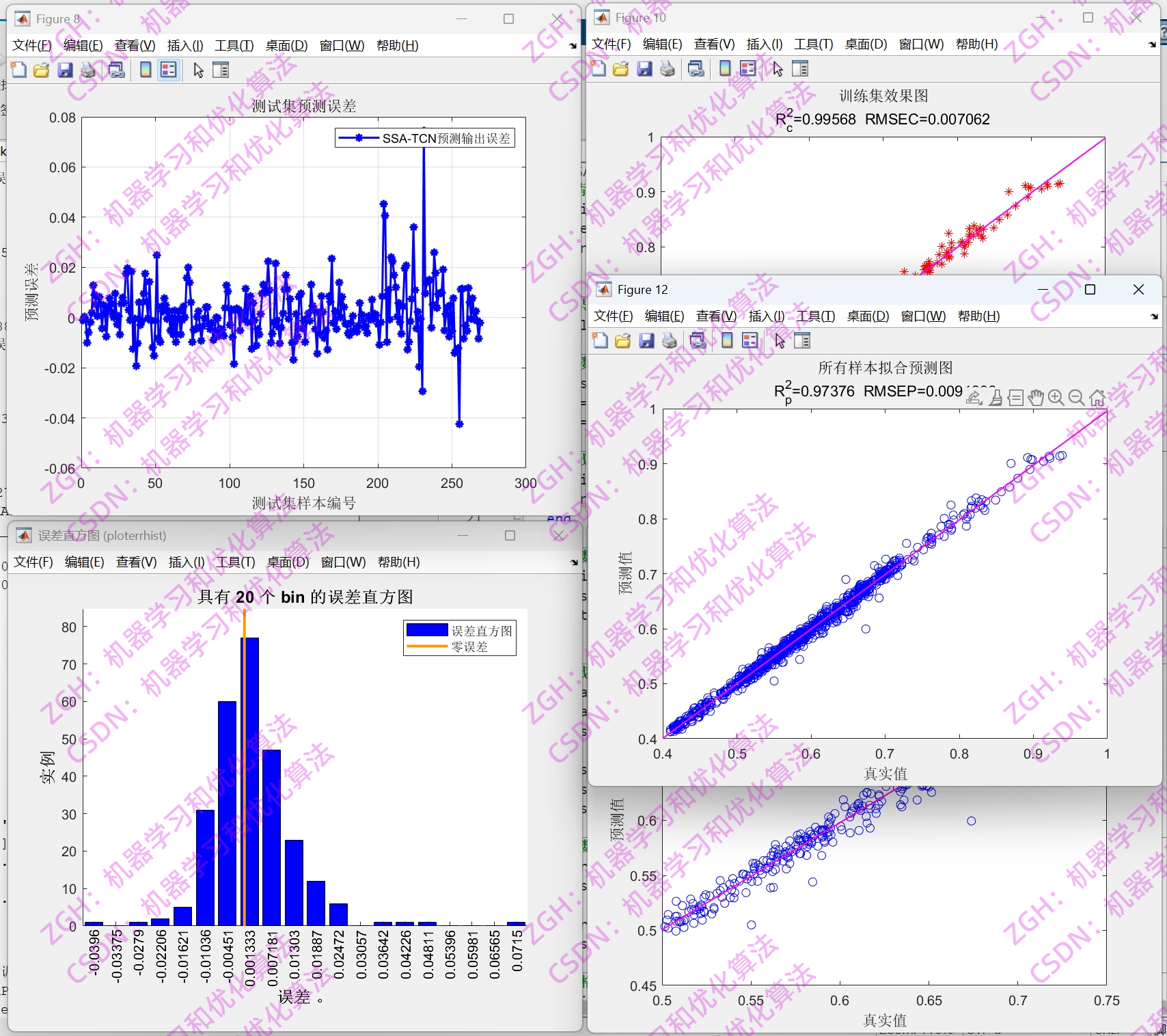 基于麻雀搜索算法优化时间卷积网络(SSA-TCN)的数据单变量时序预测 Matlab-CSDN博客