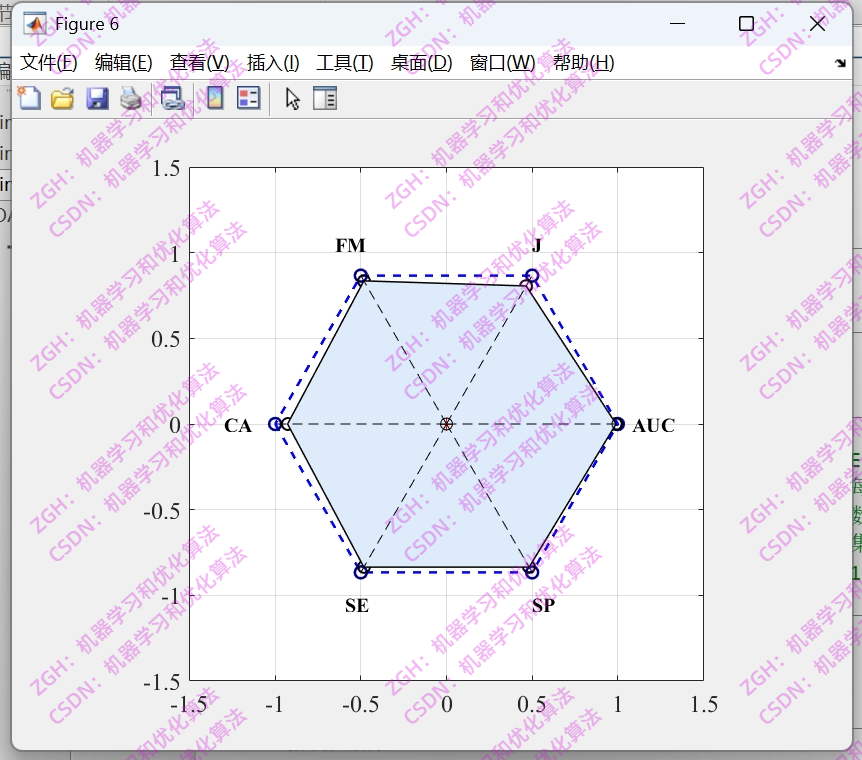 Matlab 基于海星优化算法优化XGBoost(SFOA-XGBoost)的数据多特征分类预测 (多输入单输出)_xgboost分类matlab代码-CSDN博客