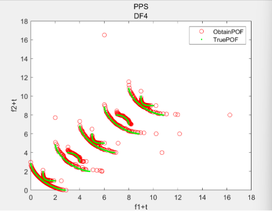 基于流形迁移学习的快速动态多目标进化算法MMTL-MOEA/D求解FDA1-FDA5和dMOP1-dMOP3附MATLAB代码-CSDN博客