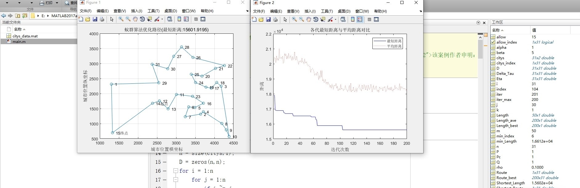 遗传算法—旅行商问题(TSP)优化 Matlab代码可用于路径规划，物流配送，路径优化 源码+...-CSDN博客