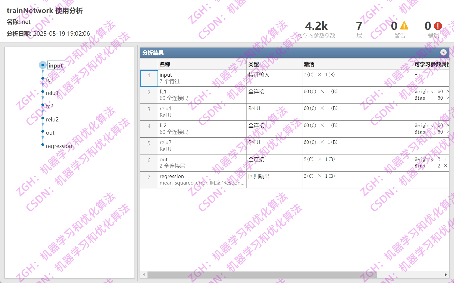 [24年新算法]NRBO-DNN多输出回归预测 基于牛顿拉夫逊算法-深度神经网络多输出回归预测(多输入多输出)-CSDN博客