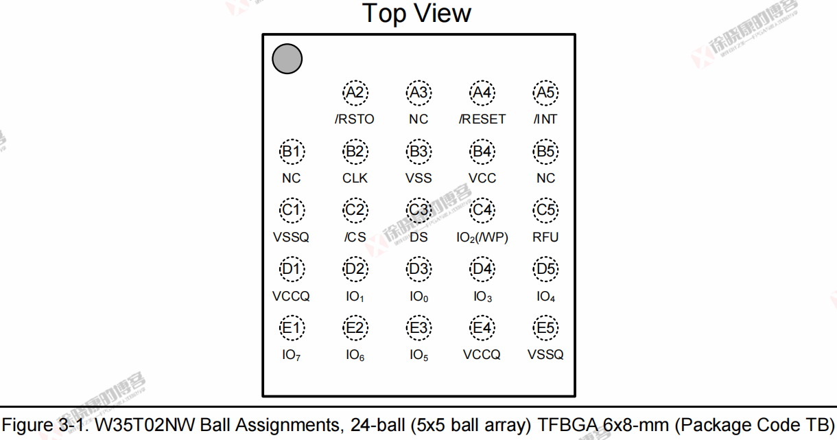 Verilog功能模块--SPI主机和从机(01)--SPI简介_spi从机-CSDN博客