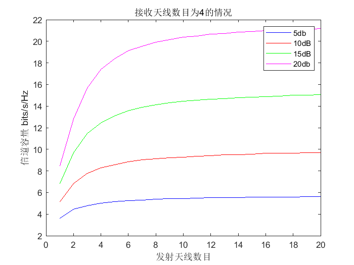 【信道容量】基于MIMO信道、AWGN信道、瑞利信道及Aloumati空时码信道容量Matlab仿真-CSDN博客