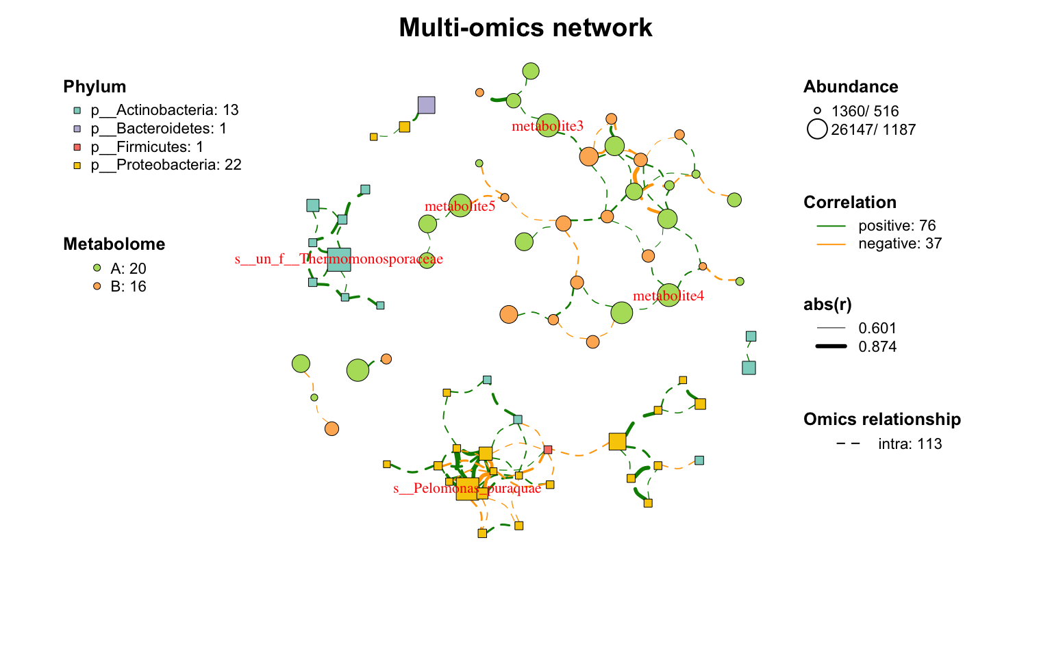 MetaNet：多组学网络分析工具｜4.布局和可视化-CSDN博客