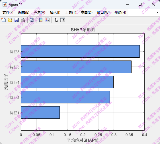 Matlab【独家原创】基于逻辑回归(LR)+SHAP可解释性分析的回归预测 (多输入单输出)_r shap 代码-CSDN博客