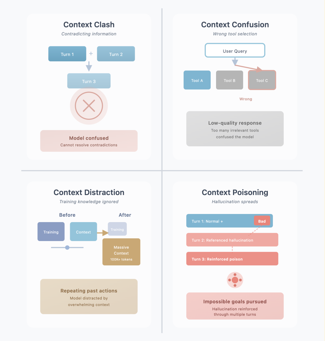 RAG效果要提升，先搞定高质量Context Pruning-CSDN博客