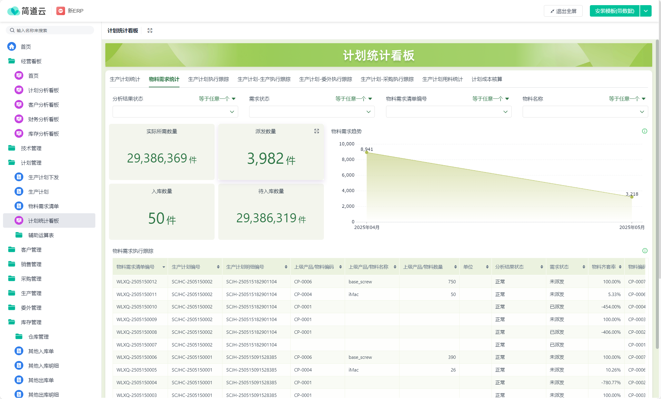 什么是 MPS 与 MRP，MPS和MRP有什么区别？_mrp mps-CSDN博客