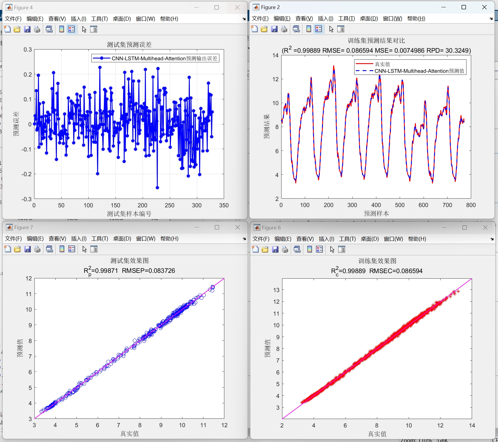 CNN-LSTM-Multihead-Attention多变量时序预测 Matlab代码 (多输入单输出)_lstm + transformer + multi-head attention ...