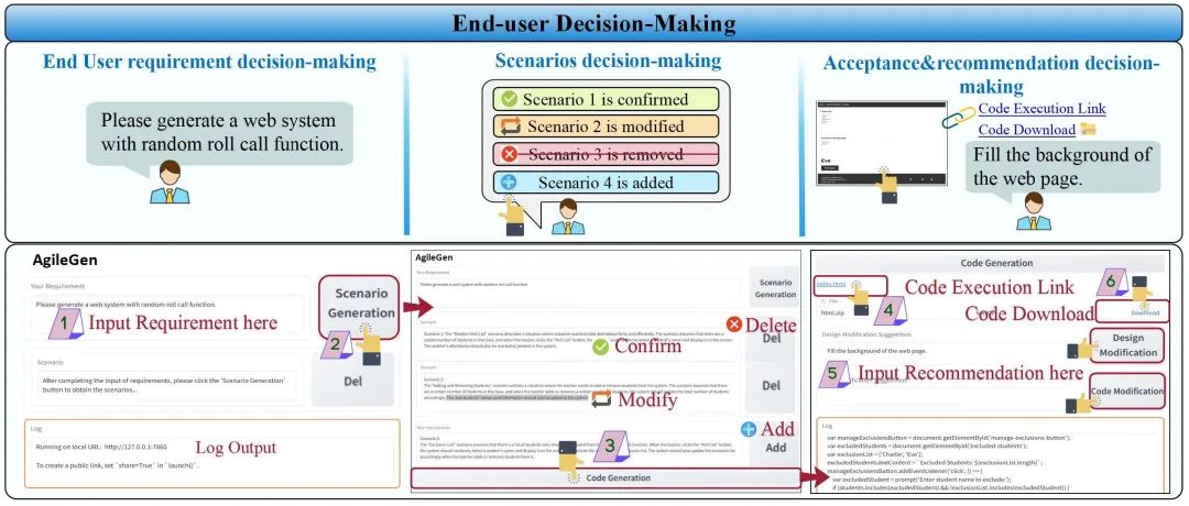 AgileGen智能体：生成式软件开发新纪元-CSDN博客
