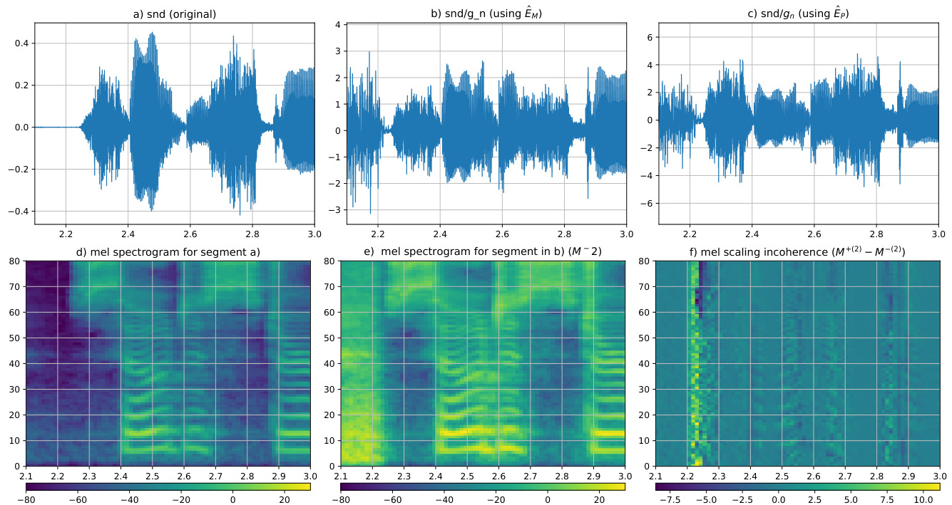 Mel频谱图-CSDN博客