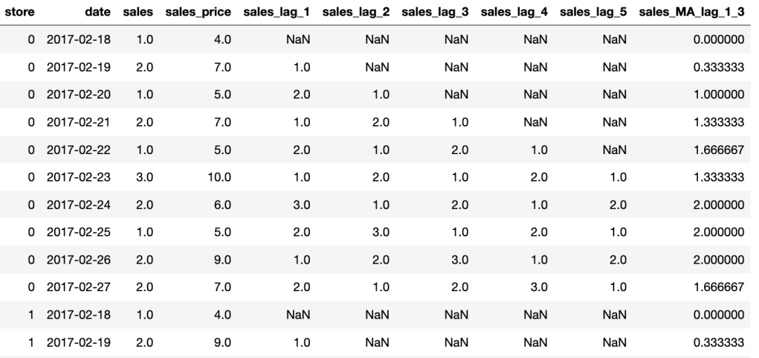 【Python】沃尔玛销售数据挖掘与可视化分析实战-CSDN博客