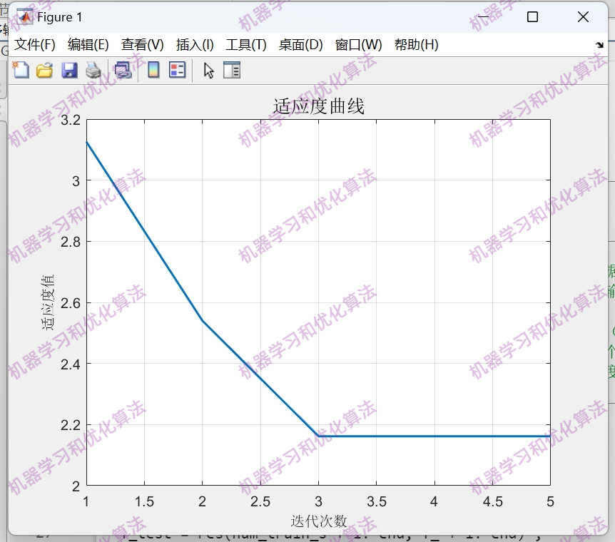 GA-LSTM多输出回归 基于遗传算法-长短期记忆神经网络多输出回归预测(多输入多输出)_遗传算法寻优lstm预测代码-CSDN博客