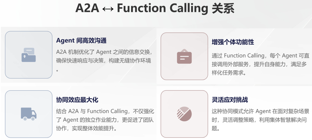 11张图全面总结 MCP、A2A、Function Calling 架构设计间关系_a2a mcp-CSDN博客