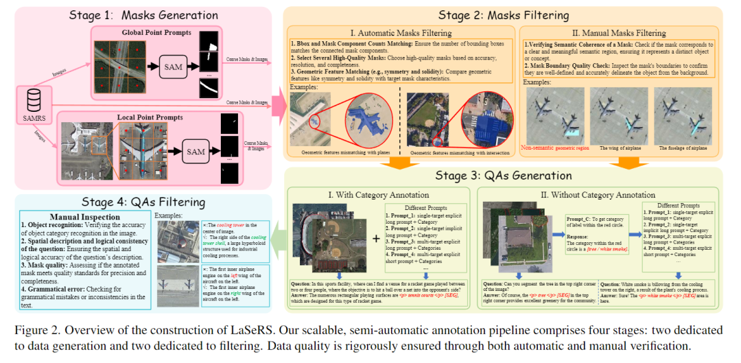 【西安交通大学-曹相湧组-arXiv25】SegEarth-R2：迈向遥感图像的全面语言引导分割-CSDN博客