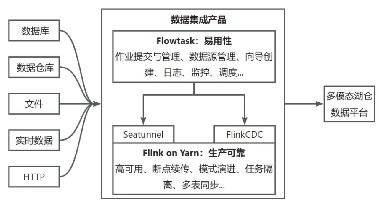 预祝 1024！X2SeaTunnel：一场 AI Coding 与数据平台结合的深度实践_人工智能_SeaTunnel-北京朝阳AI社区