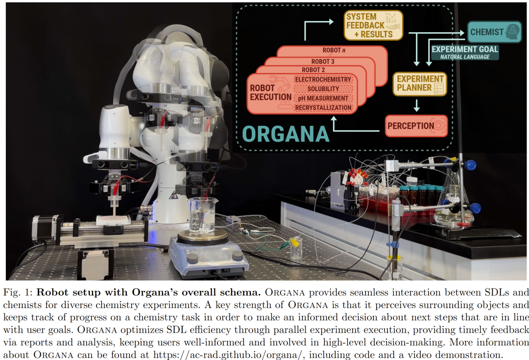 科学领域AI智能体（AI Agents for Science）深度解析：探索人工智能在科研中的应用与挑战！_ai agent for science-CSDN博客