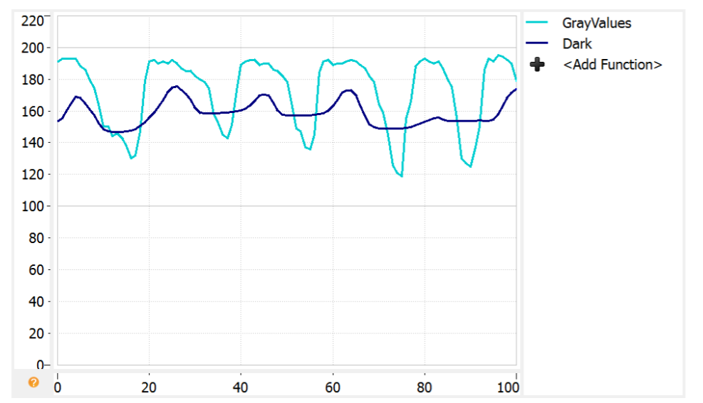 算子var_threshold_var thresholdmat = gray.threshold(160, 255, polari-CSDN博客