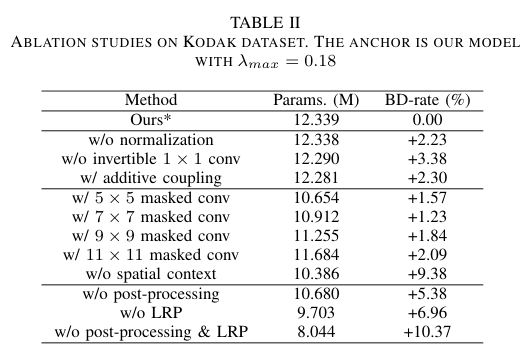 图像压缩Multi-Scale Invertible Neural Network for Wide-Range Variable-Rate Learned Image Compression ...
