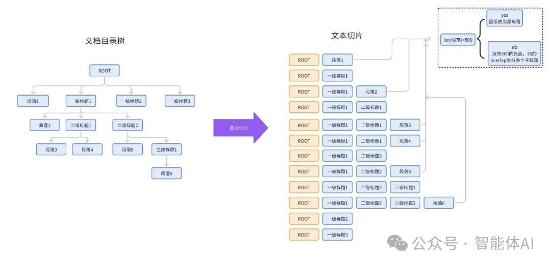 Ragflow+TextIn实战教程：AI解析与OCR优化，打造高性能RAG系统！_ragflow ocr技术-CSDN博客