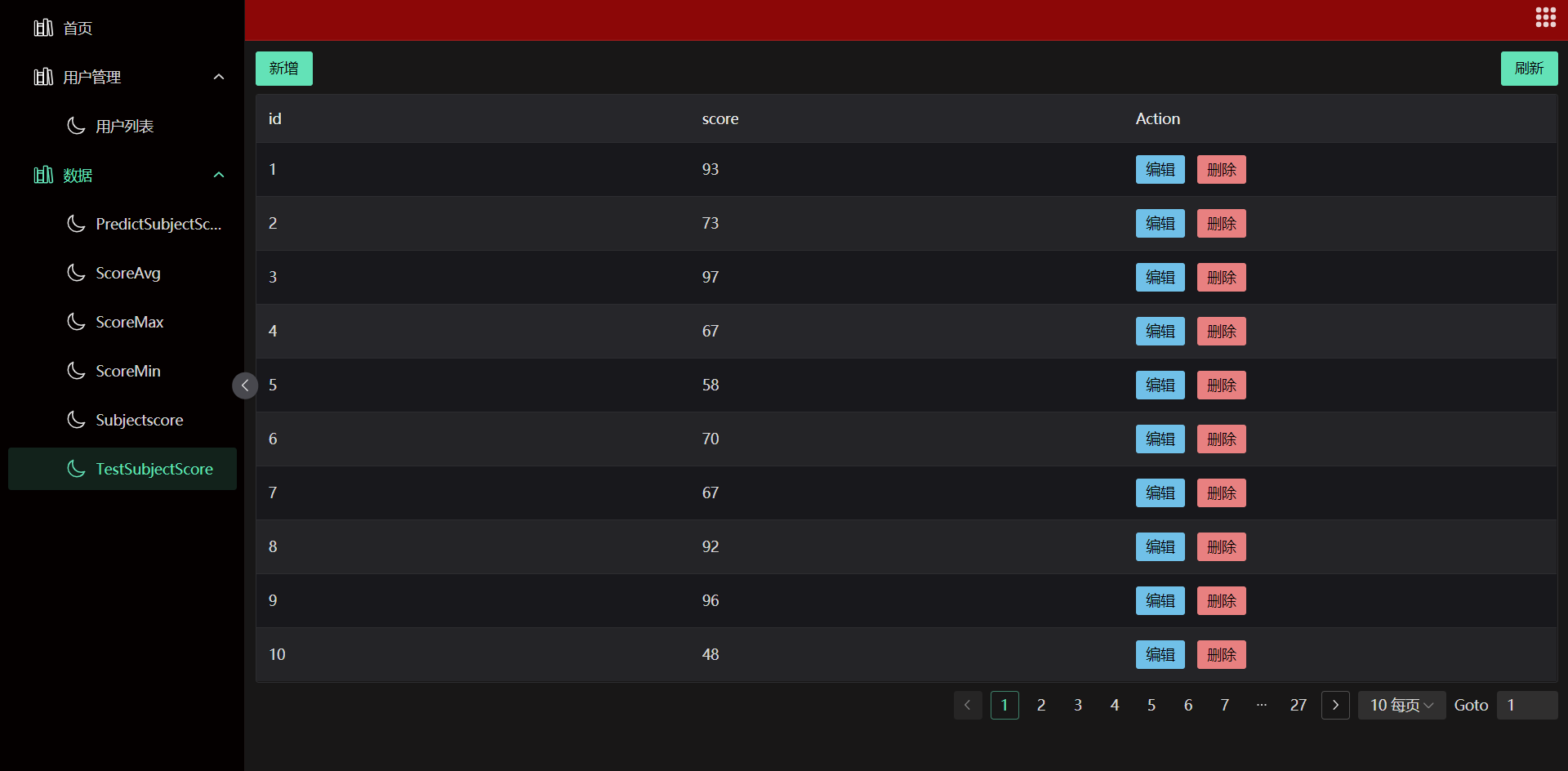 计算机毕设之大数据项目深度学习算法大数据深度学习 Django基于大数据实现的大学生成绩分析系统深度学习项目毕设需要用到什么数据库 Csdn博客