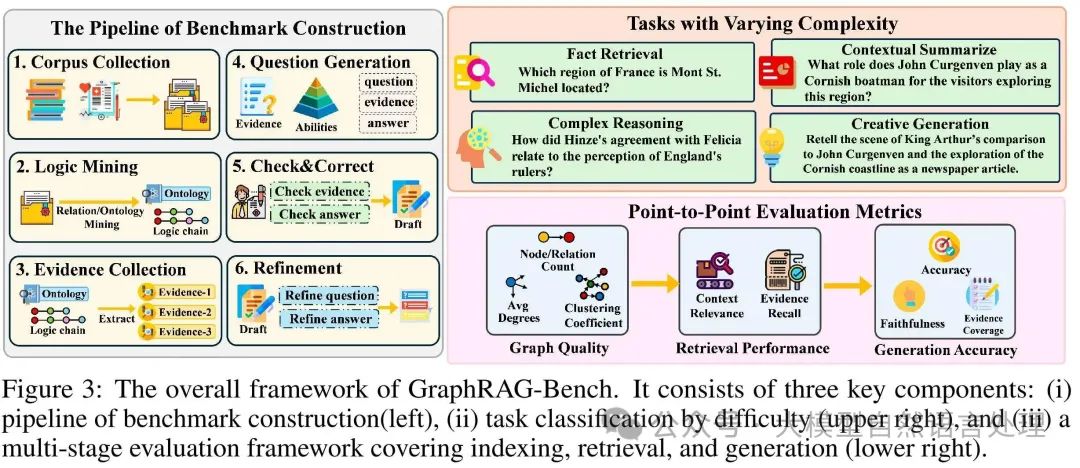 什么时候用GraphRAG？RAG VS GraphRAG综合分析_graph+rag++-CSDN博客