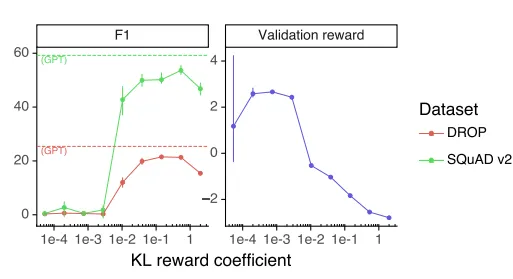 大模型训练必收藏：KL系数参数设置全解析（附OpenAI/DPO/DeepSeek/Qwen论文实测值）-CSDN博客