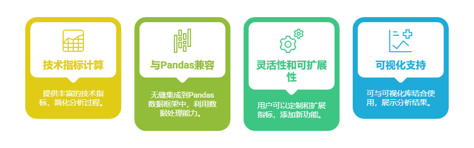 Pandas TA：新手也能轻松实现高效量化策略的实战指南_pandas-ta-CSDN博客