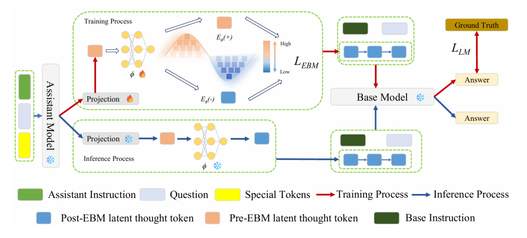 EBM-CoT终极解读指南（超详细）：牛津清华这篇雄文到底讲了什么？一文看懂能量模型如何校准思维链！-CSDN博客