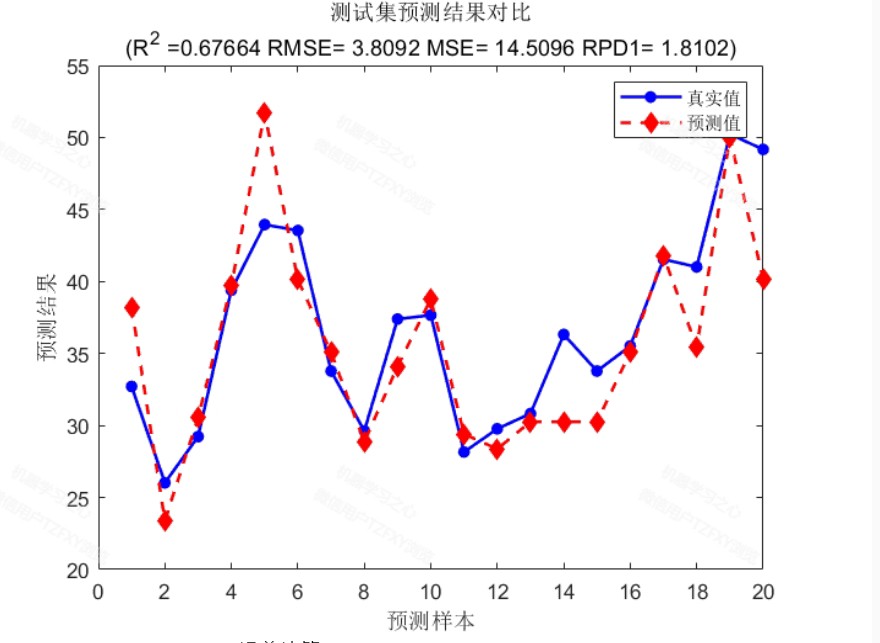 Matlab实现TSO-XGBoost多变量回归预测 Matlab实现TSO-XGBoost多...-CSDN博客