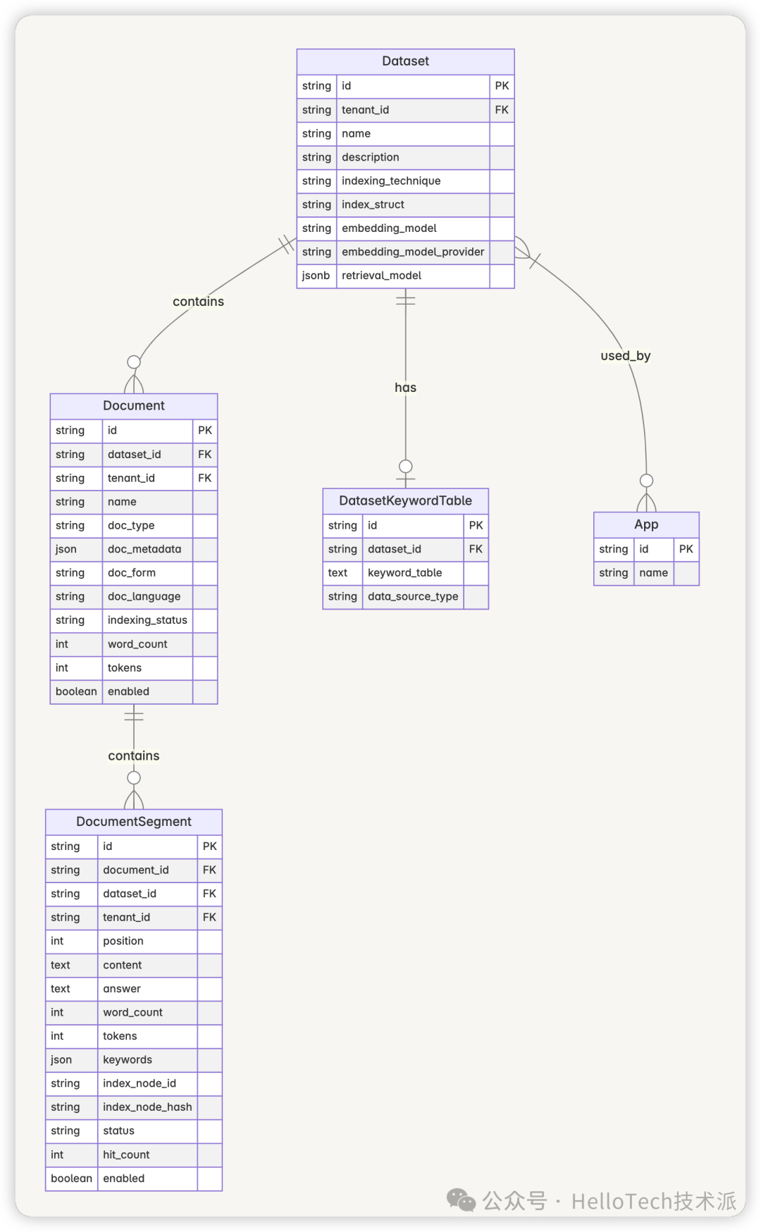 Dify RAG系统入门：如何高效处理和检索海量文档？_dify全文检索-CSDN博客