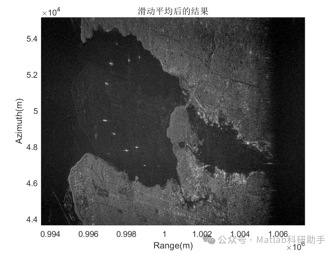 【雷达通信】非相干多视处理（CSA）附Matlab代码-CSDN博客