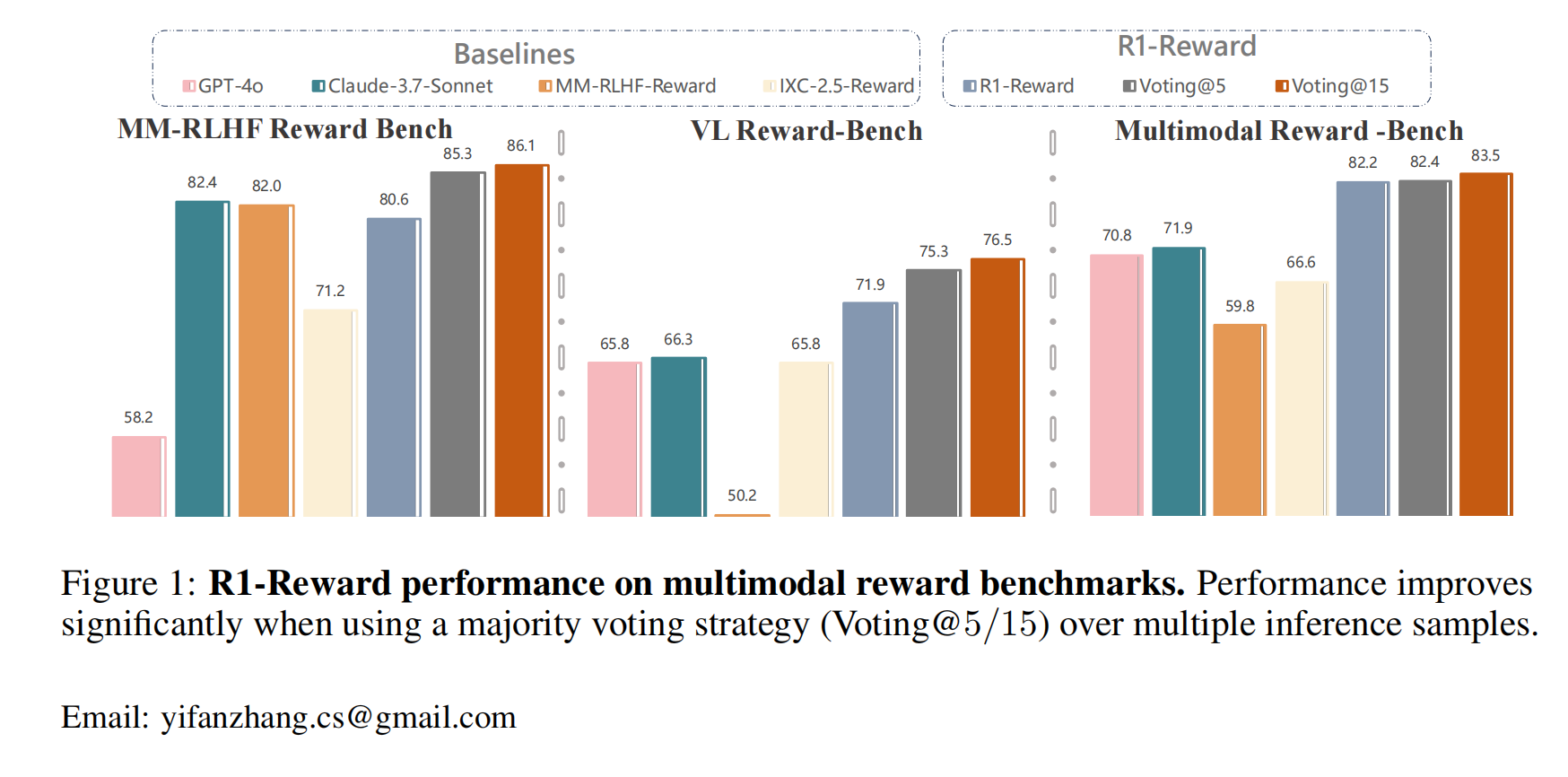 【论文阅读】R1-Reward: Training Multimodal Reward Model Through Stable ...