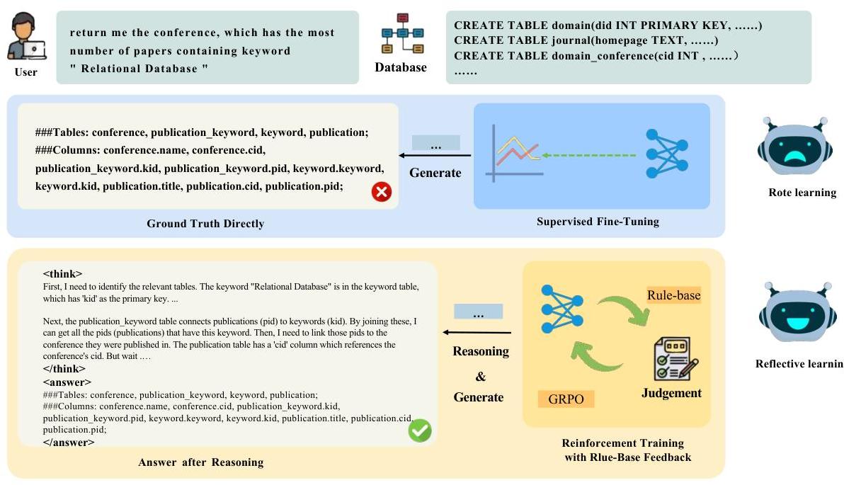 SCHEMA-R1：一种用于文本到SQL任务中模式链接的推理训练方法_sql r1-CSDN博客