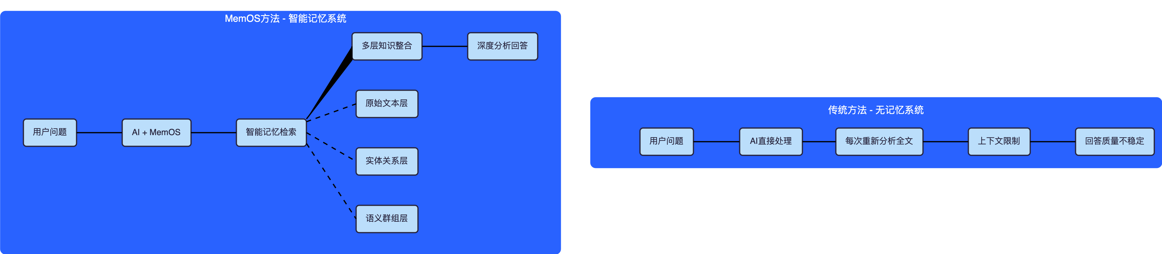 【Agent】MemOS 源码笔记---(1)--基本概念-CSDN博客