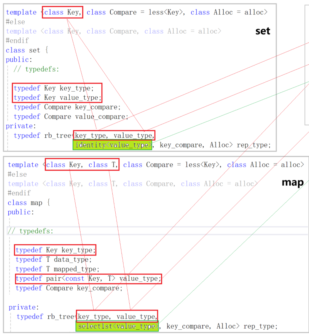 【c++】set和map的封装-CSDN博客
