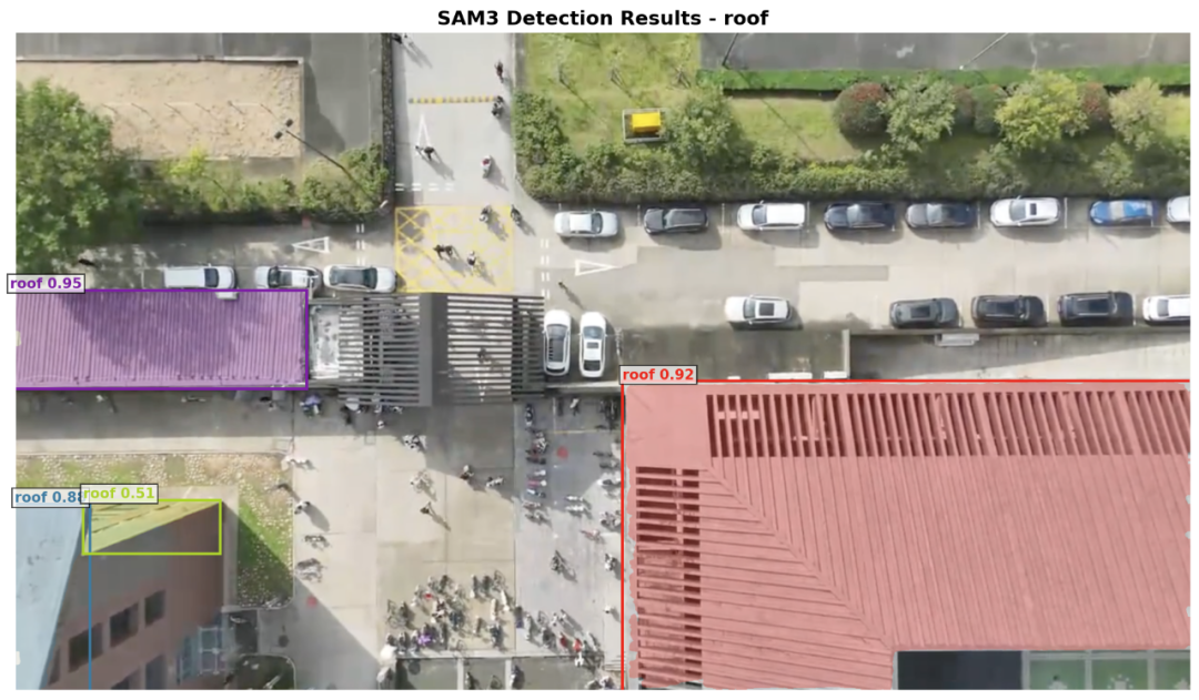 SAM3发布，支持「零样本」目标「检测/分割」～_sam3.pt-CSDN博客