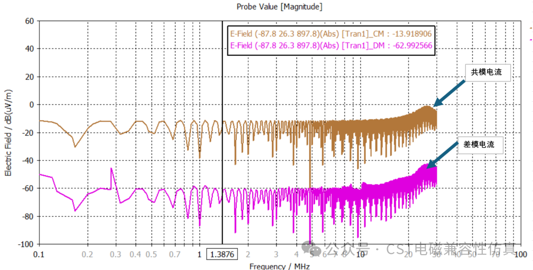 CST EMC仿真 | CST告诉你为什么辐射发射问题主要由共模干扰导致_差模辐射和共模辐射电流大,因而差模辐射比共模辐射厉害-CSDN博客