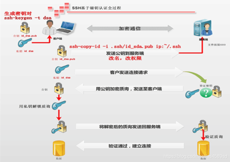 openssh服务与http/https_openssh配置文件-CSDN博客