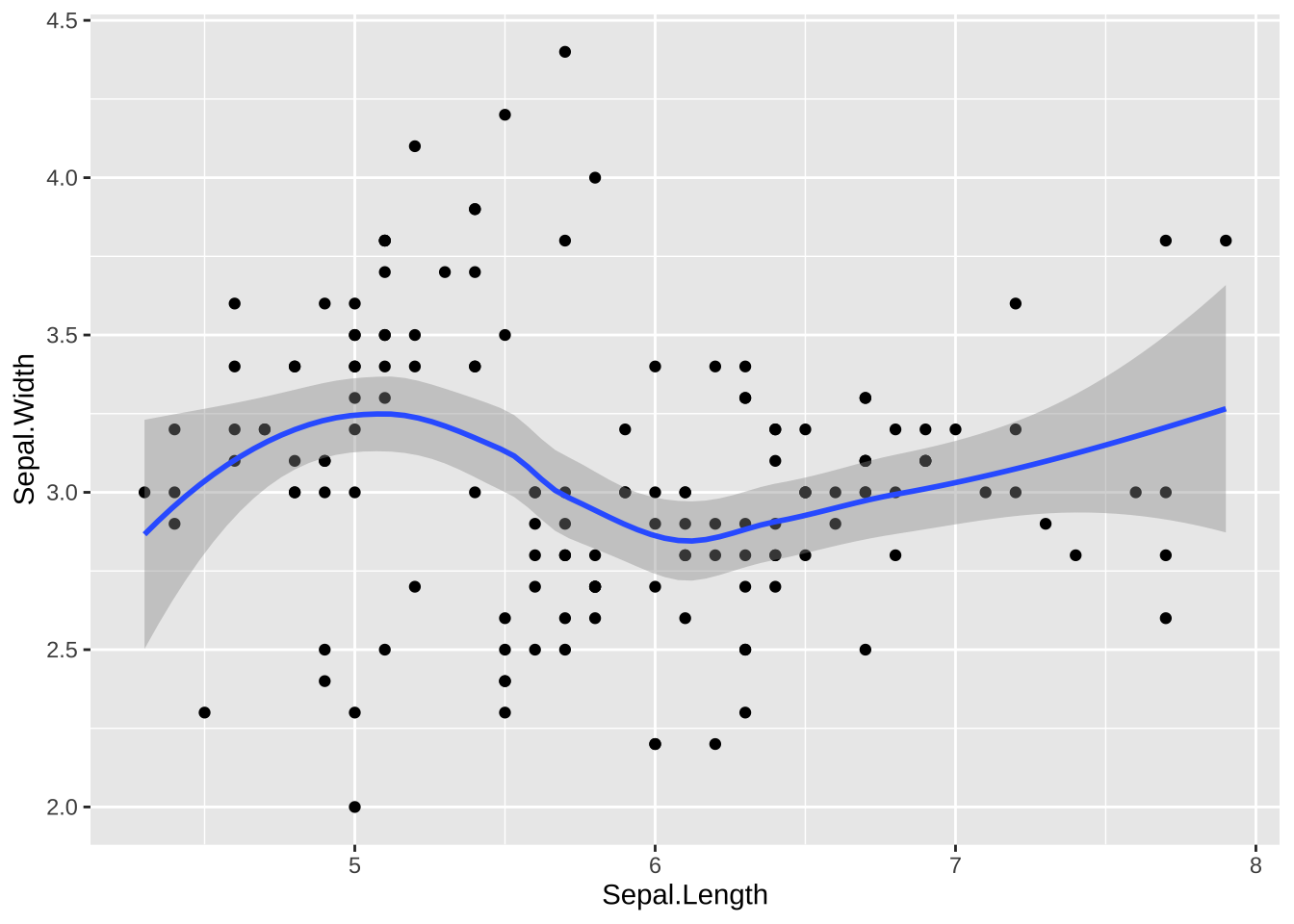 【核弹级更新】ggplot2 4.0 的 50+ 黑科技一次看：S7 换心、主题换血、旧代码秒废？_ggplot2 版本s3 s7-CSDN博客